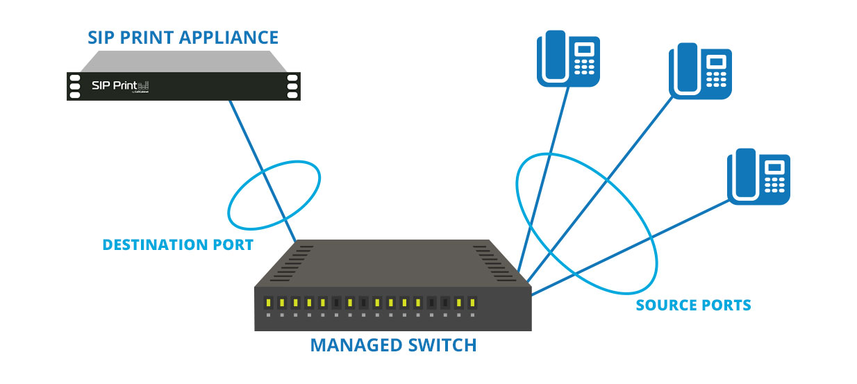 Cloud Call Recording - SIP Print by CallCabinet